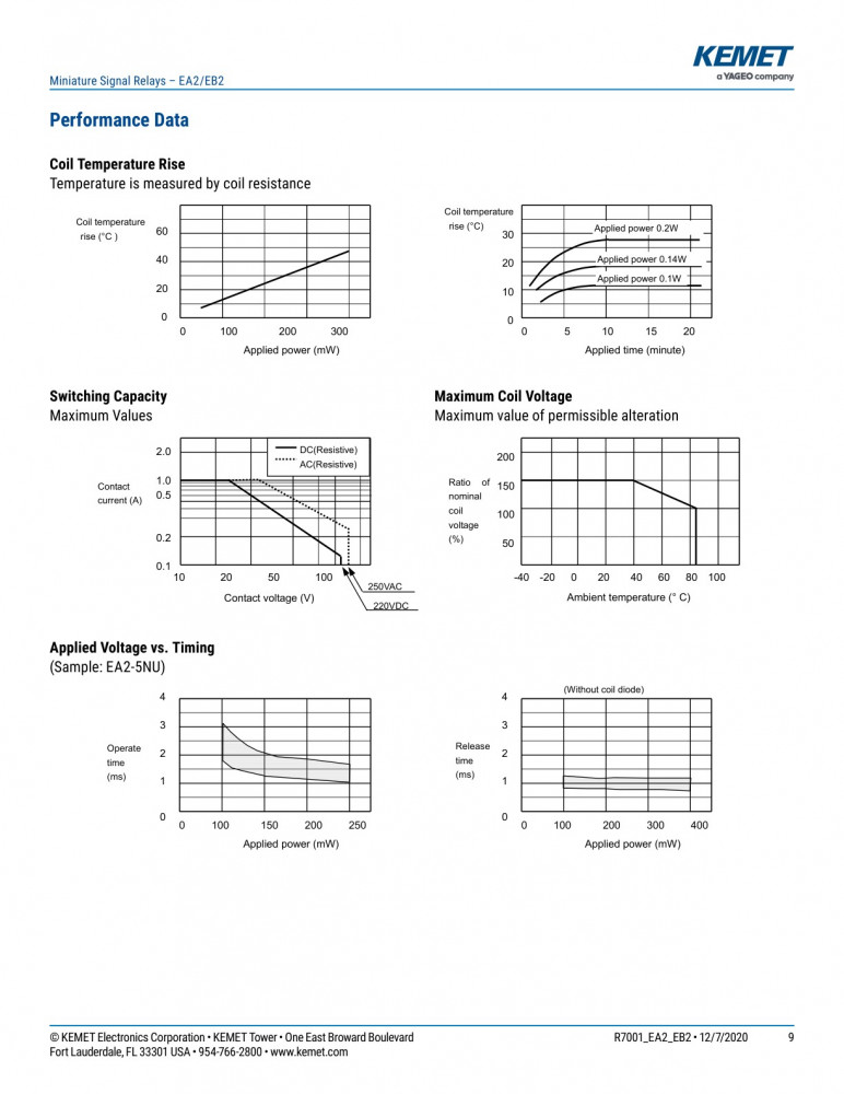 KEMET EB2-24NU-L datasheet page 9