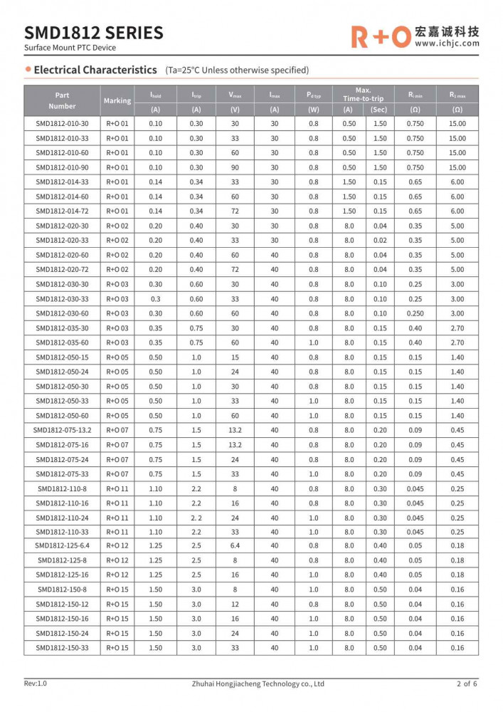 R+O SMD1812 PTC datasheet page 2