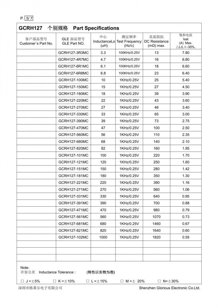 GCRH127 specification page 5