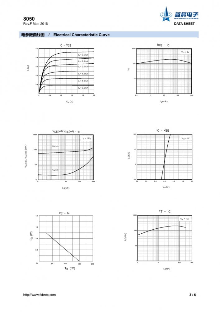 8050-C datasheet page 3