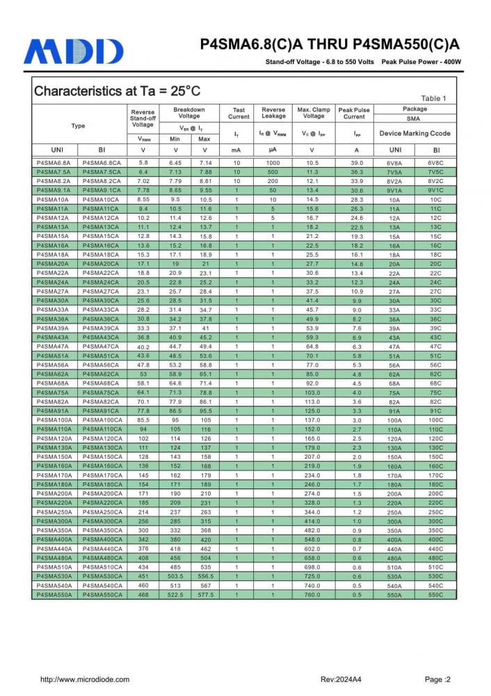 MDD P4SMA series datasheet page 2