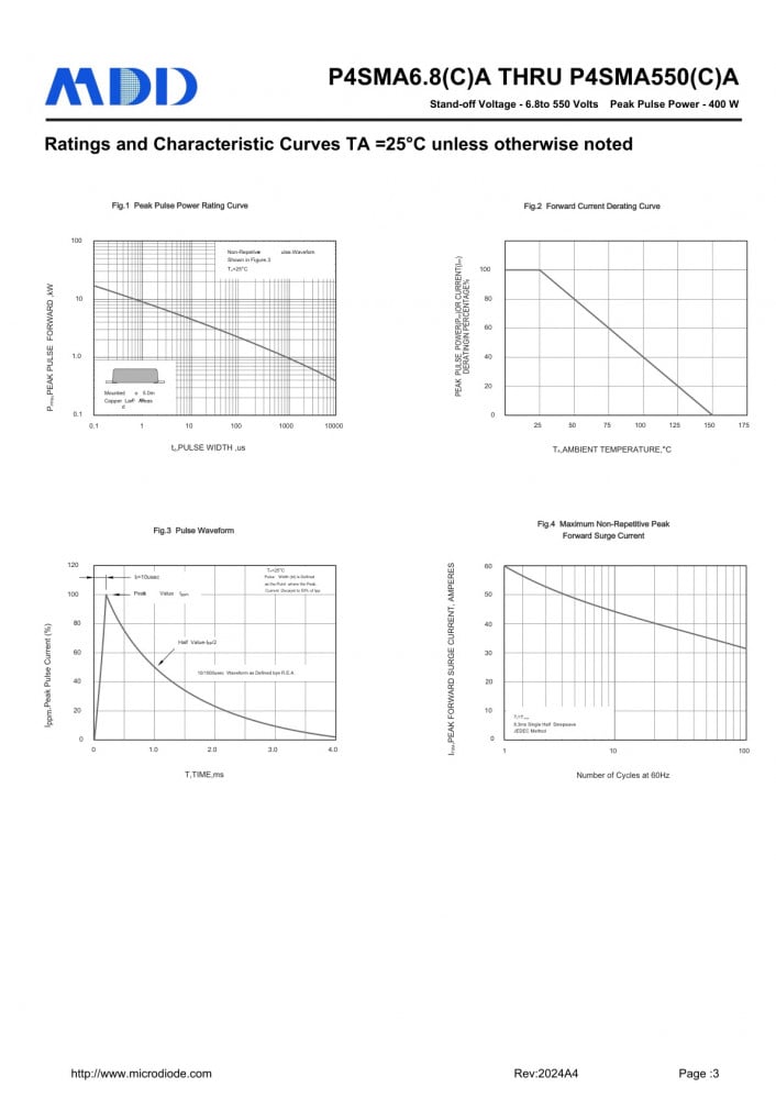MDD P4SMA series datasheet page 3