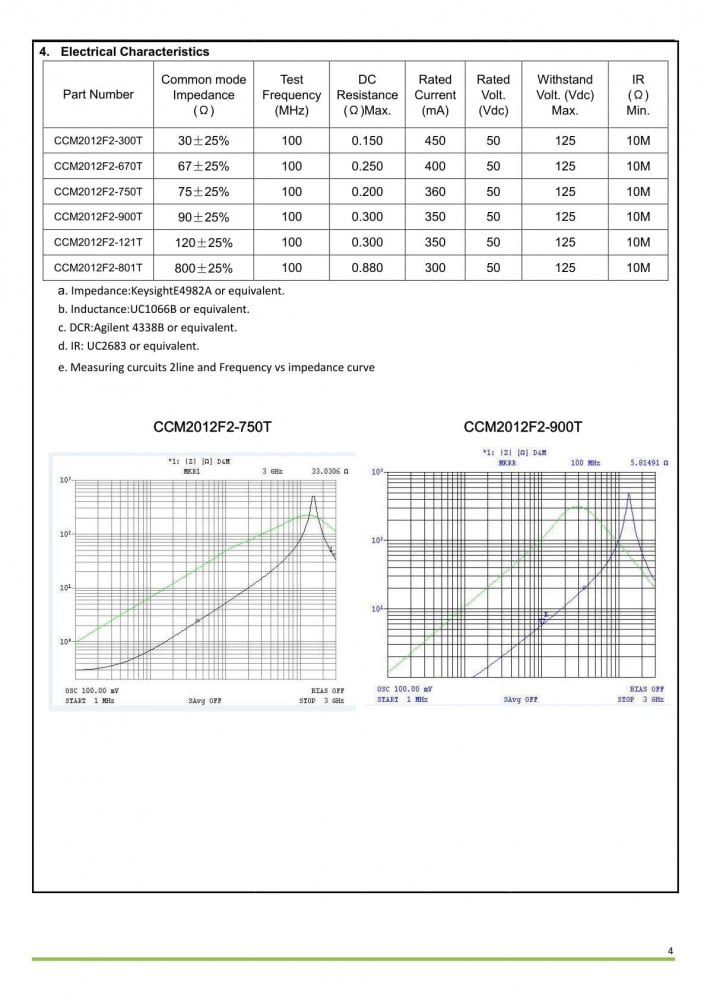 CCM2012F2 datasheet page 4