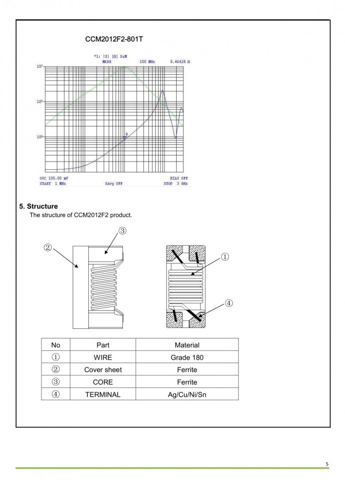 CCM2012F2 datasheet page 5