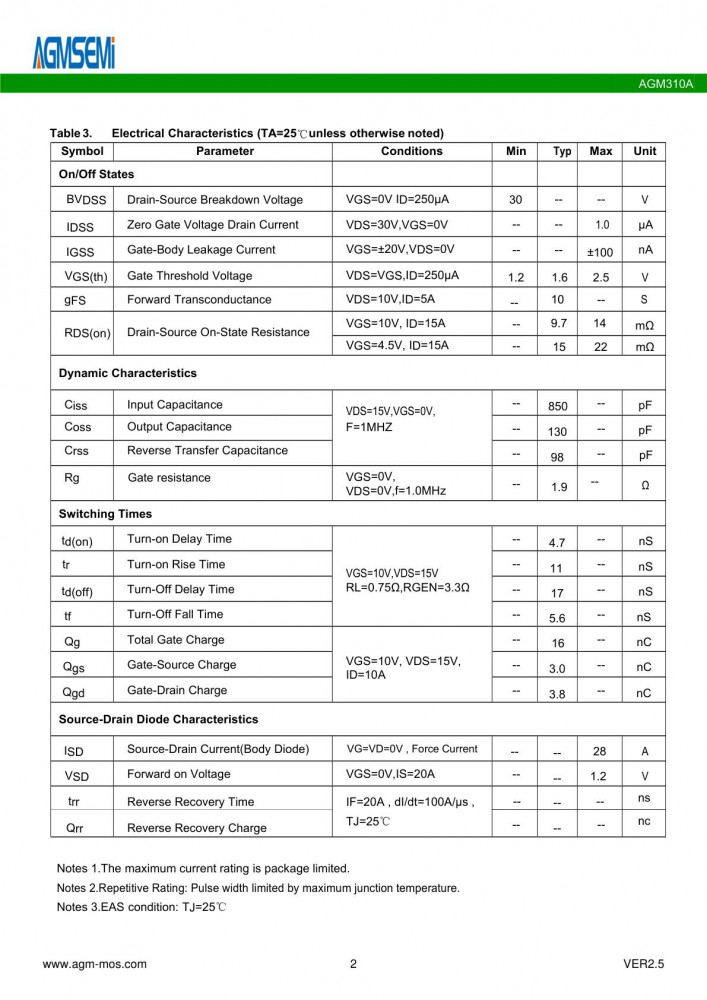 AGM310A datasheet page 2