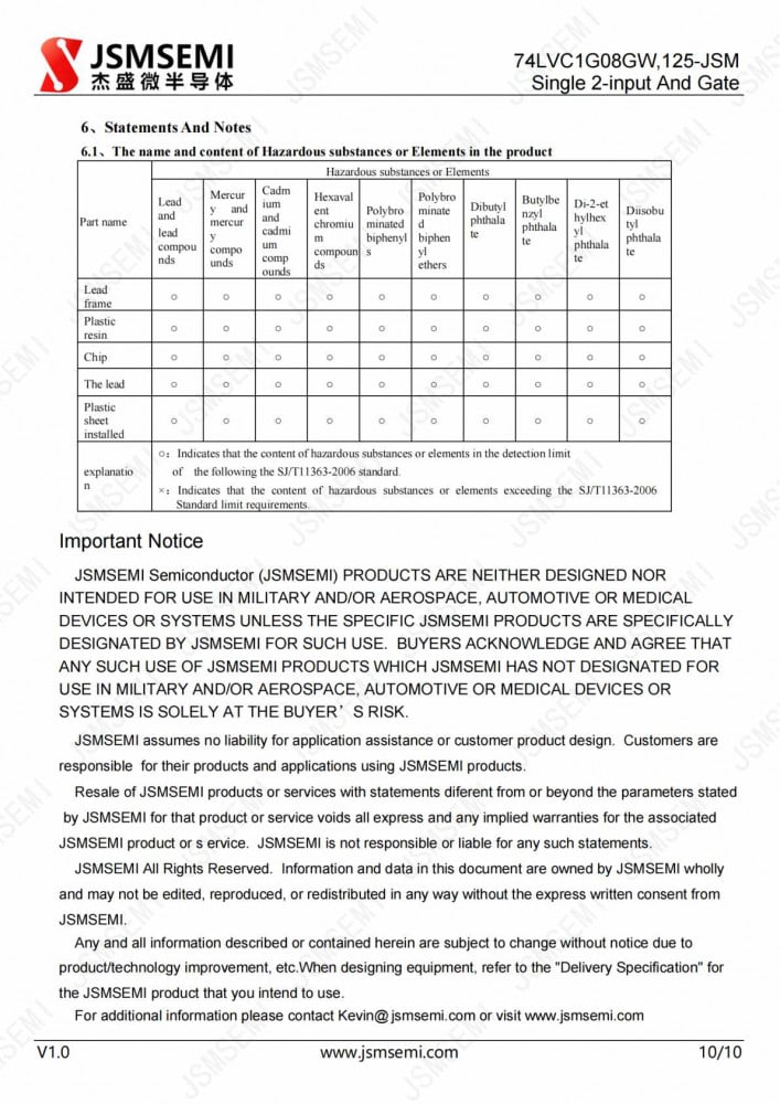 74LVC1G08GW,125-JSM datasheet page 10