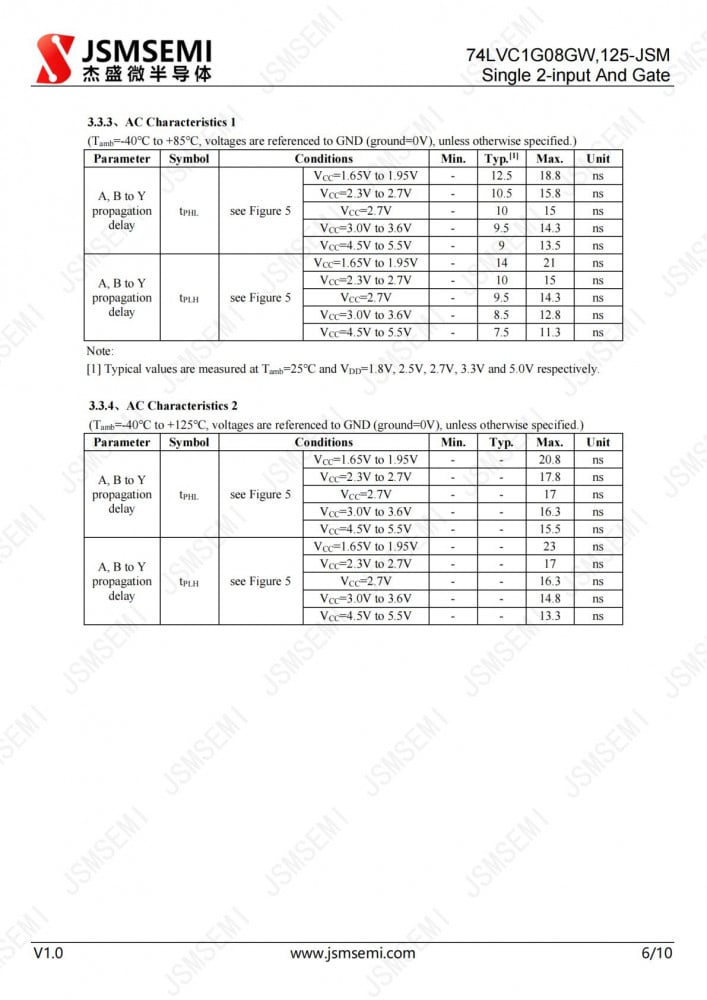 74LVC1G08GW,125-JSM datasheet page 6