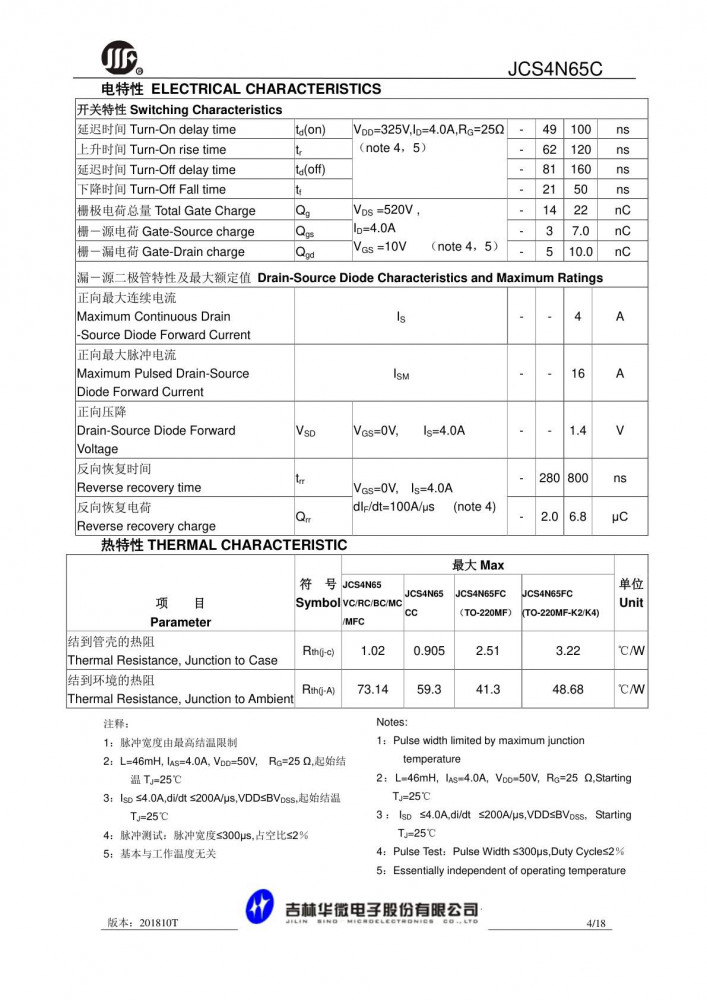JCS4N65FC datasheet page 4
