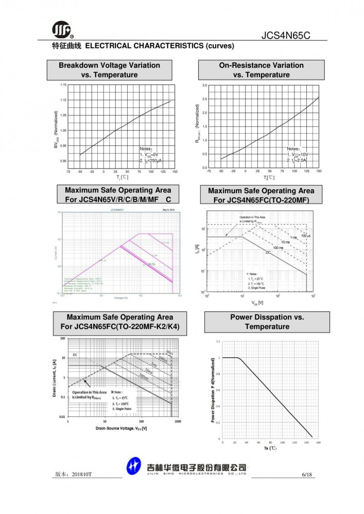 JCS4N65FC datasheet page 6