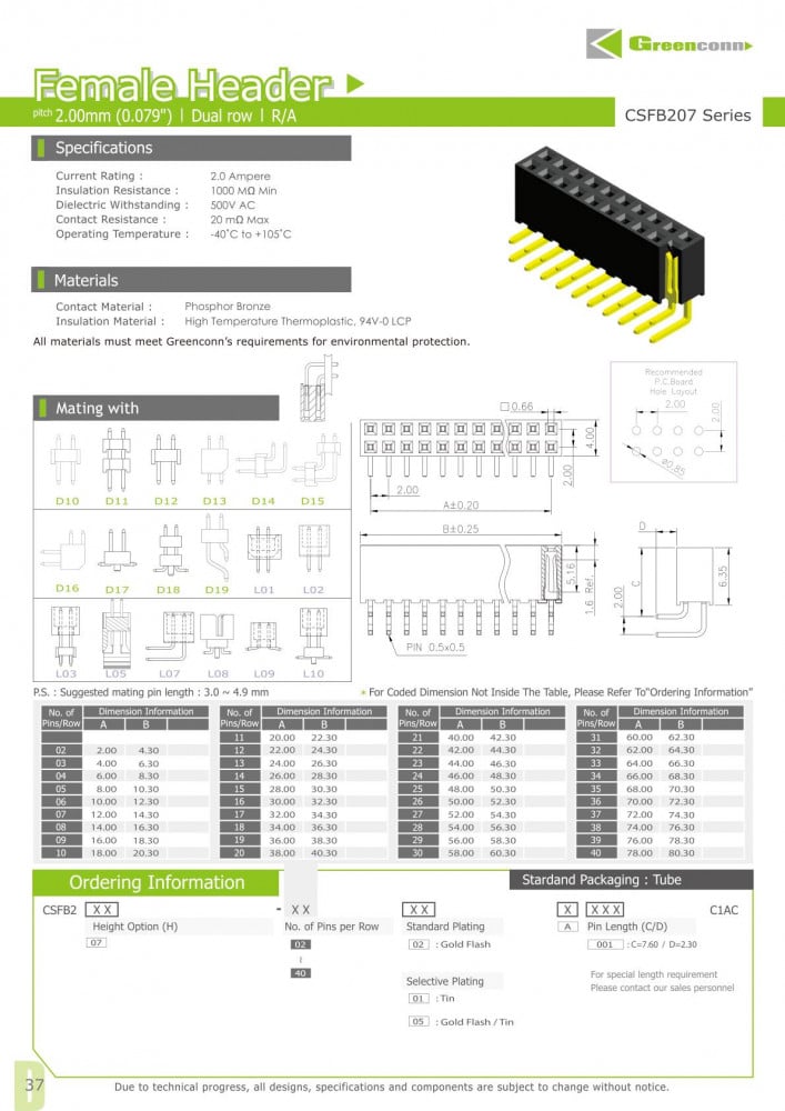 GREENCONN CSFB207-0602A001C1AC technical document