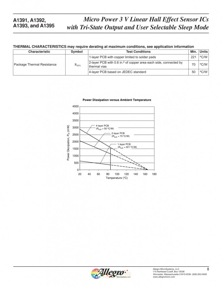 A1395 datasheet page 8