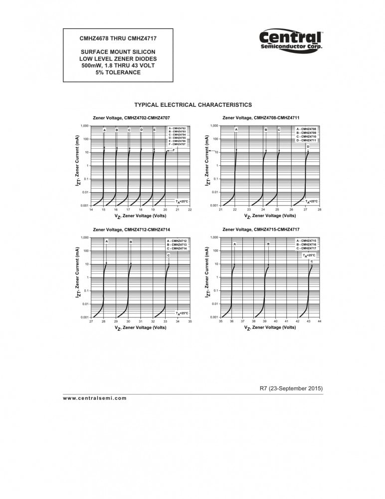 Central CMHZ4697 datasheet page 4