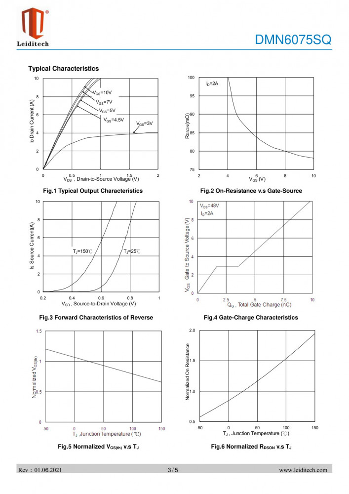 DMN6075SQ datasheet page 3