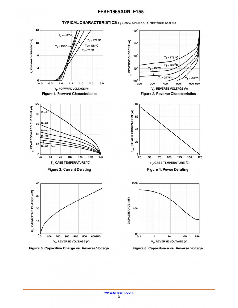 FFSH1665ADN-F155 datasheet page 3