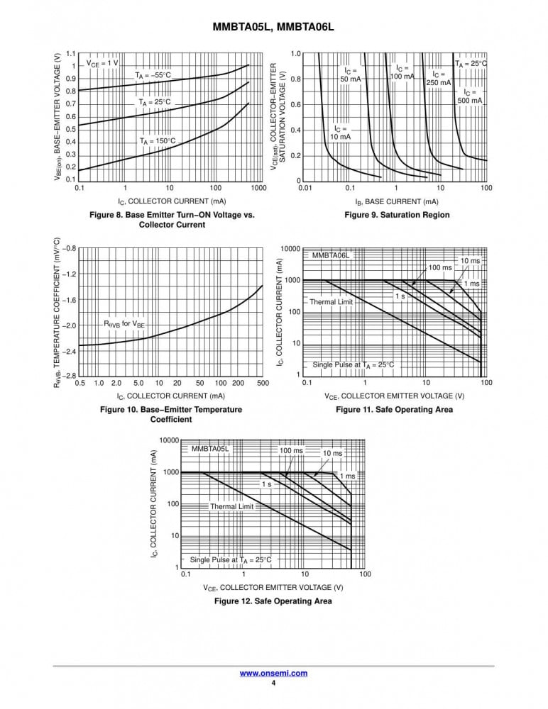MMBTA06LT1G datasheet page 4