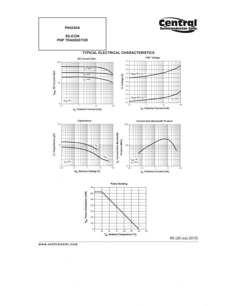 PN4250A PBFREE datasheet page 3