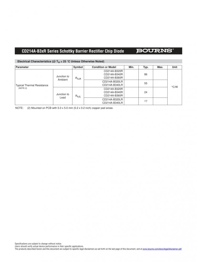 CD214A-B340LR datasheet page 2