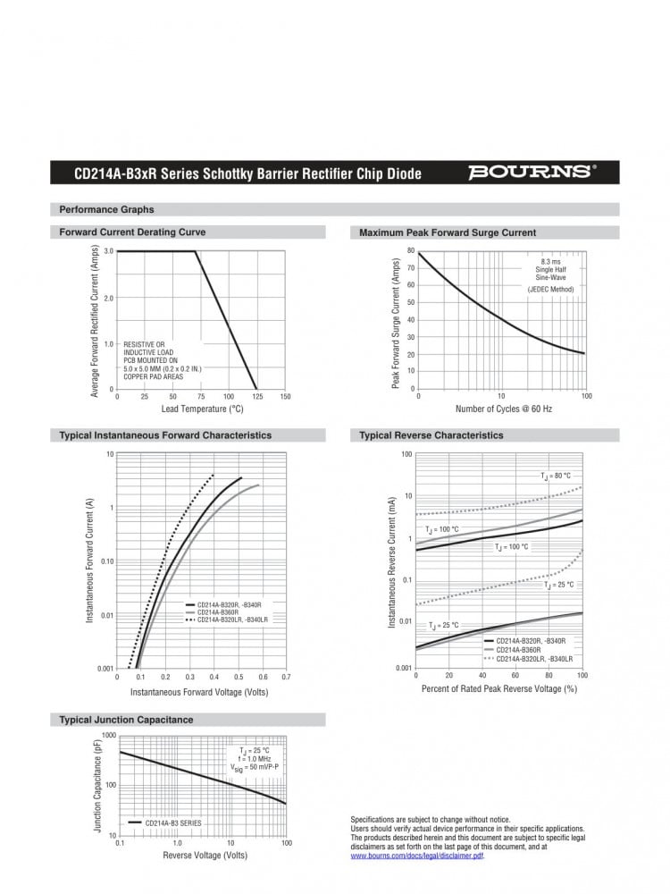 CD214A-B340LR datasheet page 3