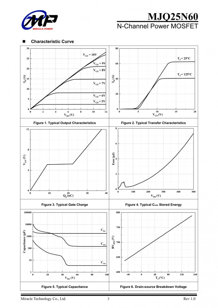MJQ25N60 datasheet page 3