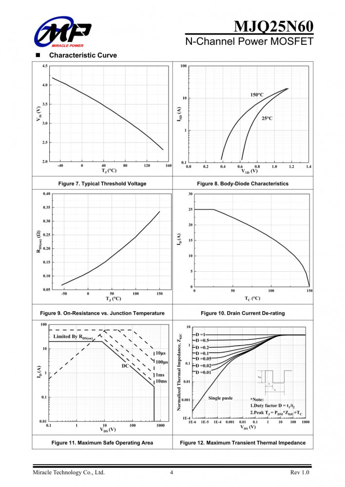 MJQ25N60 datasheet page 4