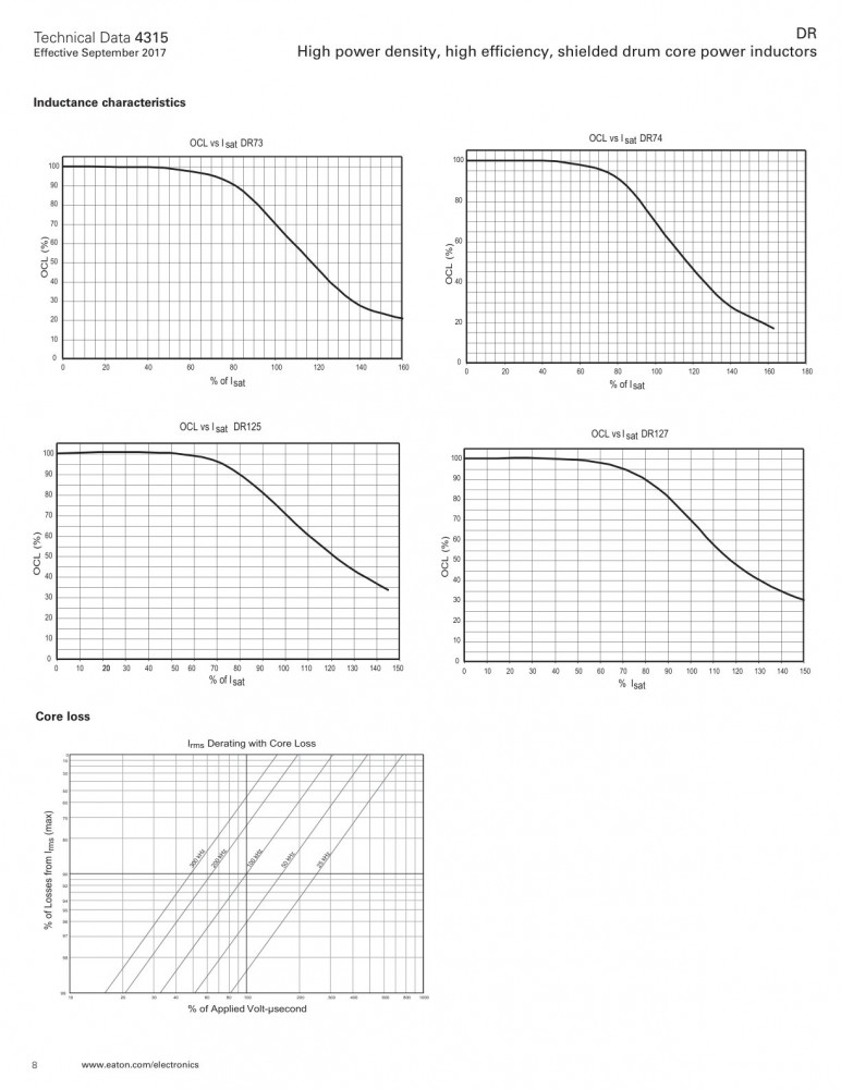EATON DR series datasheet page 8
