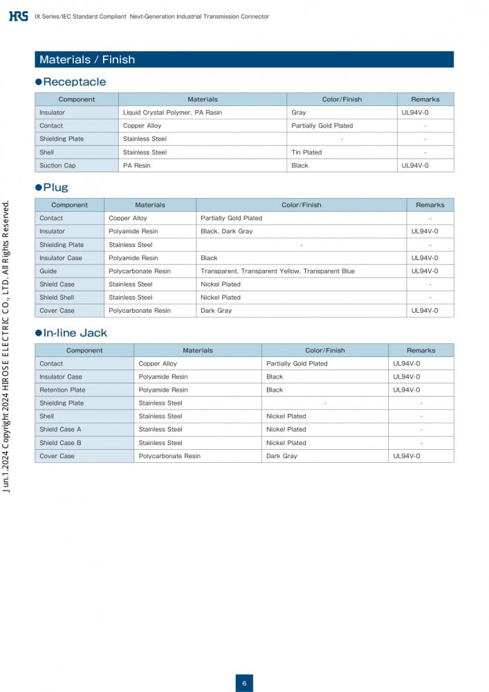 HRS IX Series document page 6