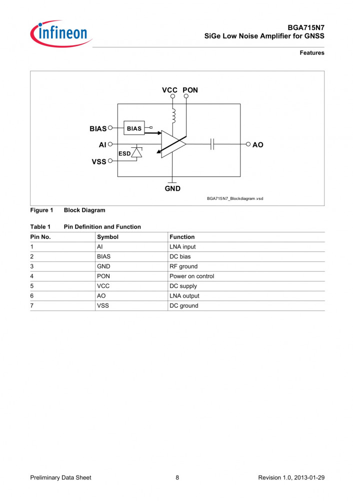 BGA715N7 datasheet page 8