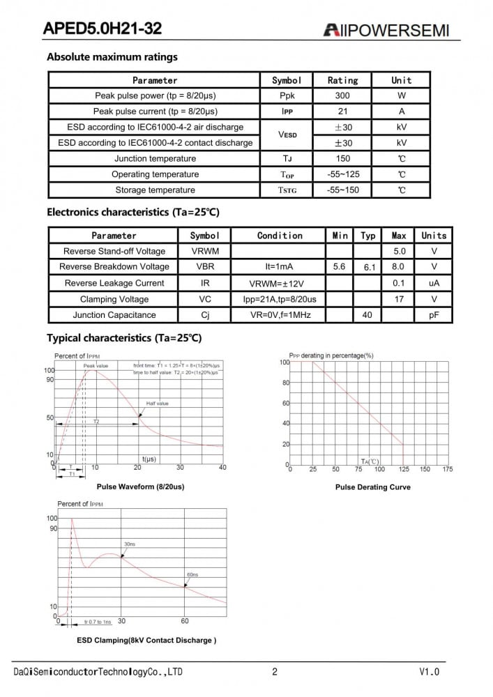 APED5.0H21-32 datasheet page 2