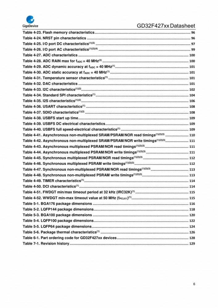 GD32F427xx datasheet page 7