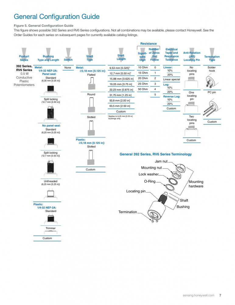Honeywell 392 Series datasheet page 7