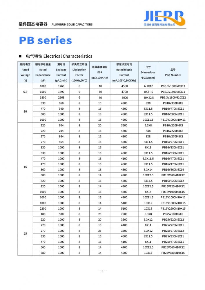 JIERR PB series datasheet page 3