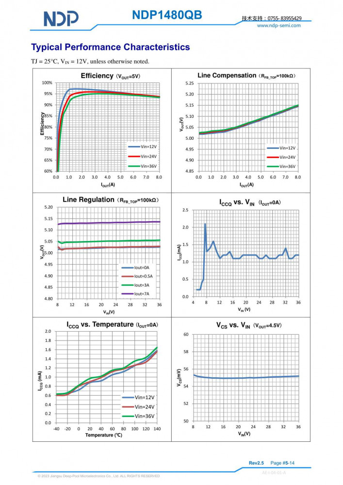 NDP1480QB datasheet page 5