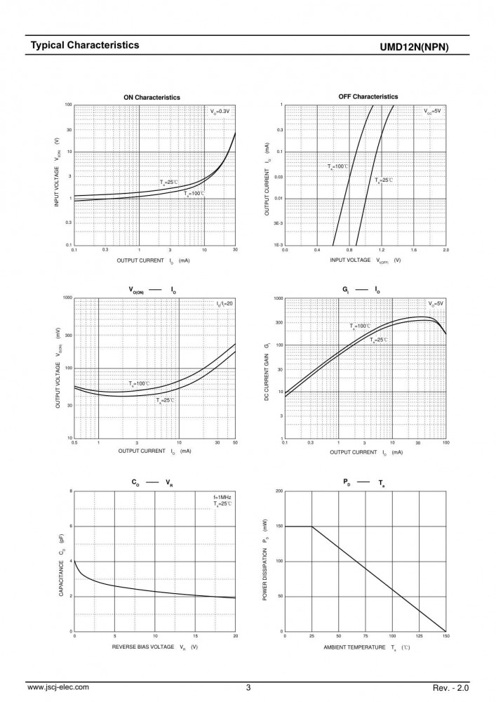 UMD12N-HAF datasheet page 3