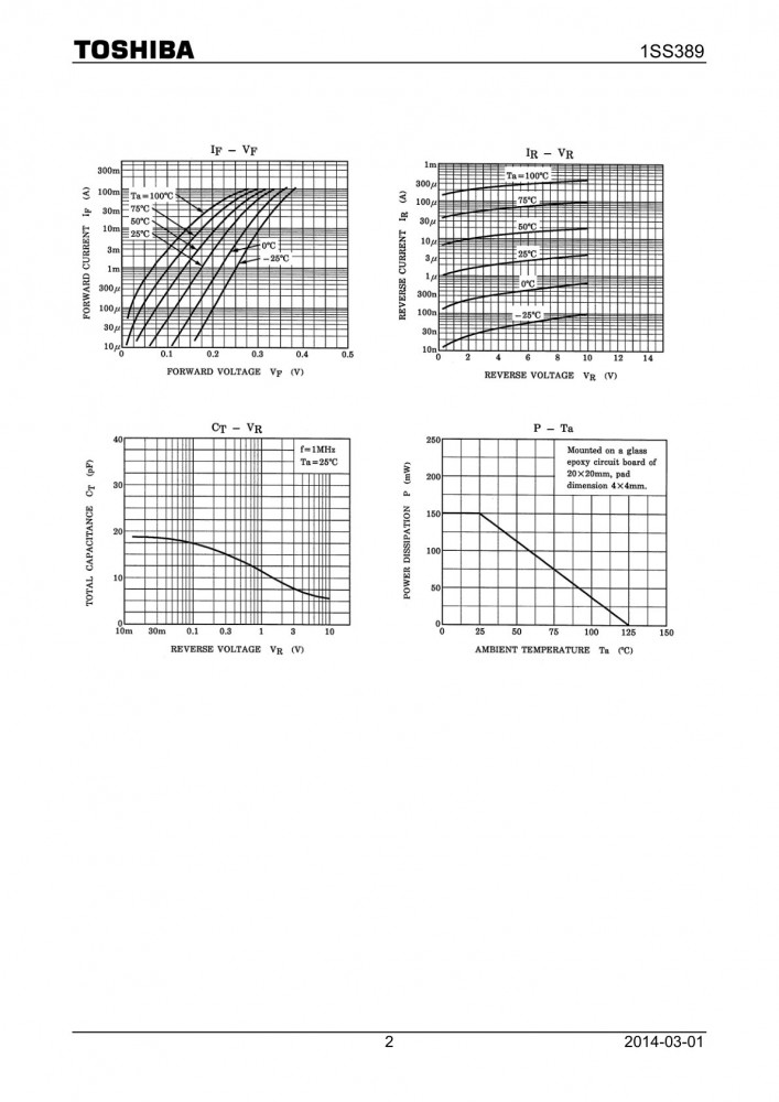 TOSHIBA 1SS389,L3F datasheet page 2
