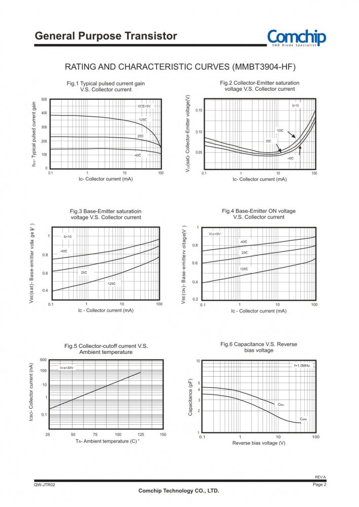 MMBT3904-HF datasheet page 2