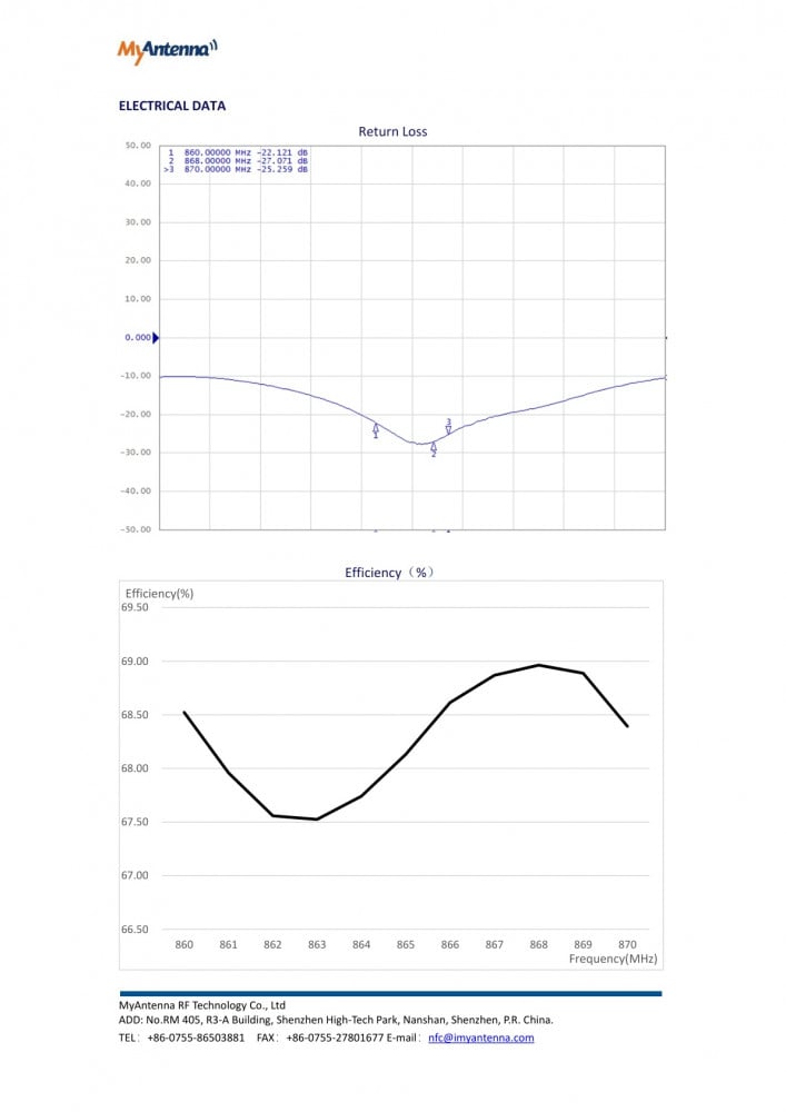 AELF002 datasheet page 2