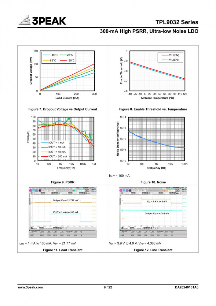 TPL9032 datasheet page 9