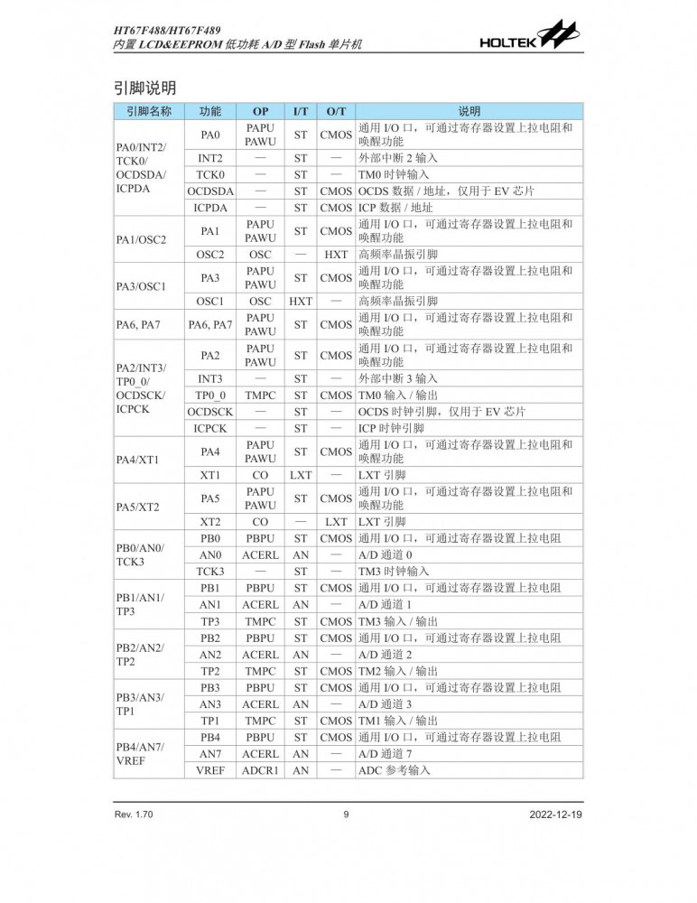 HT67F489 datasheet page 9