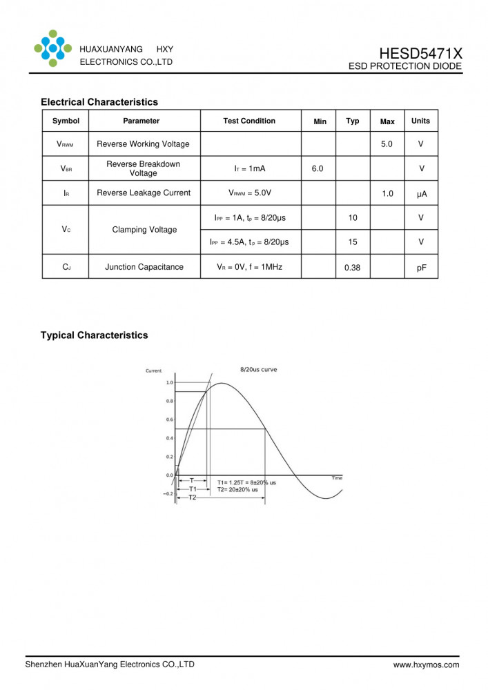 HESD5471X datasheet page 2