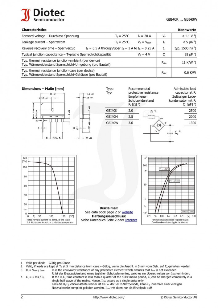 GBI40M datasheet page 2