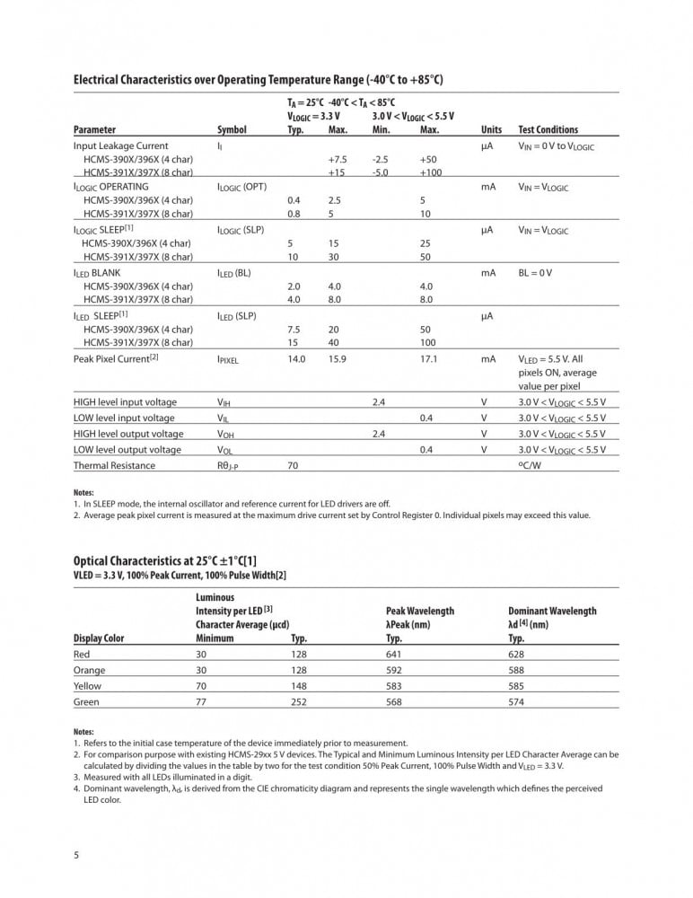HCMS-3901 datasheet page 5