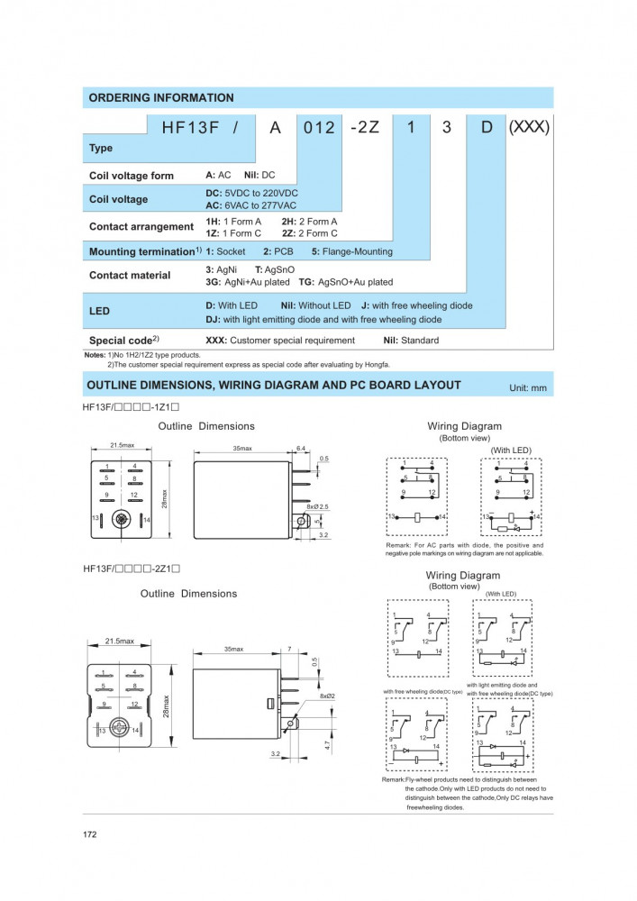 HF13F datasheet page 3