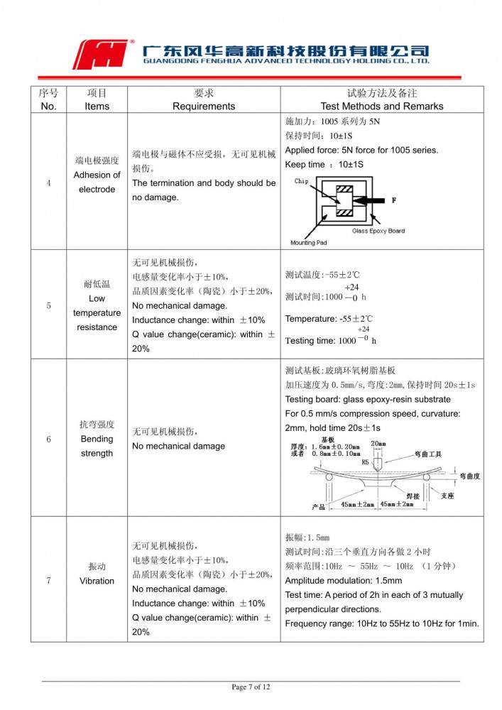 FH VHF100505HQ approval sheet page 8
