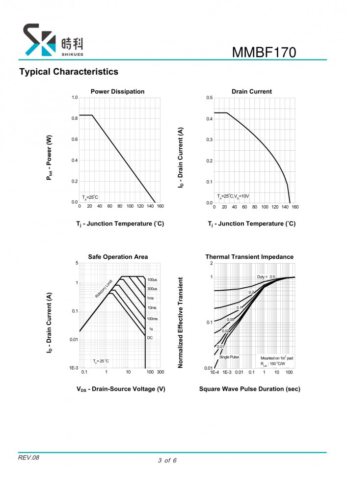MMBF170 datasheet page 3