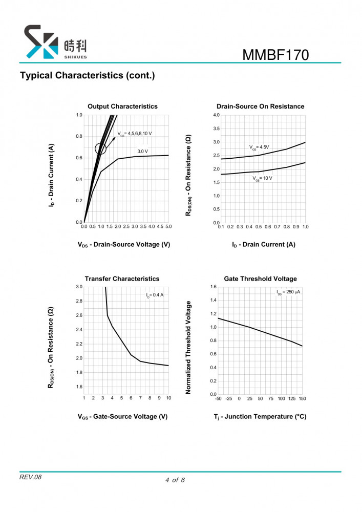 MMBF170 datasheet page 4