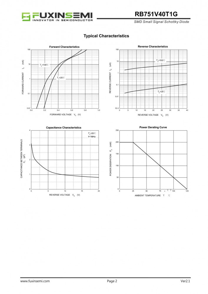 RB751V40T1G datasheet page 2