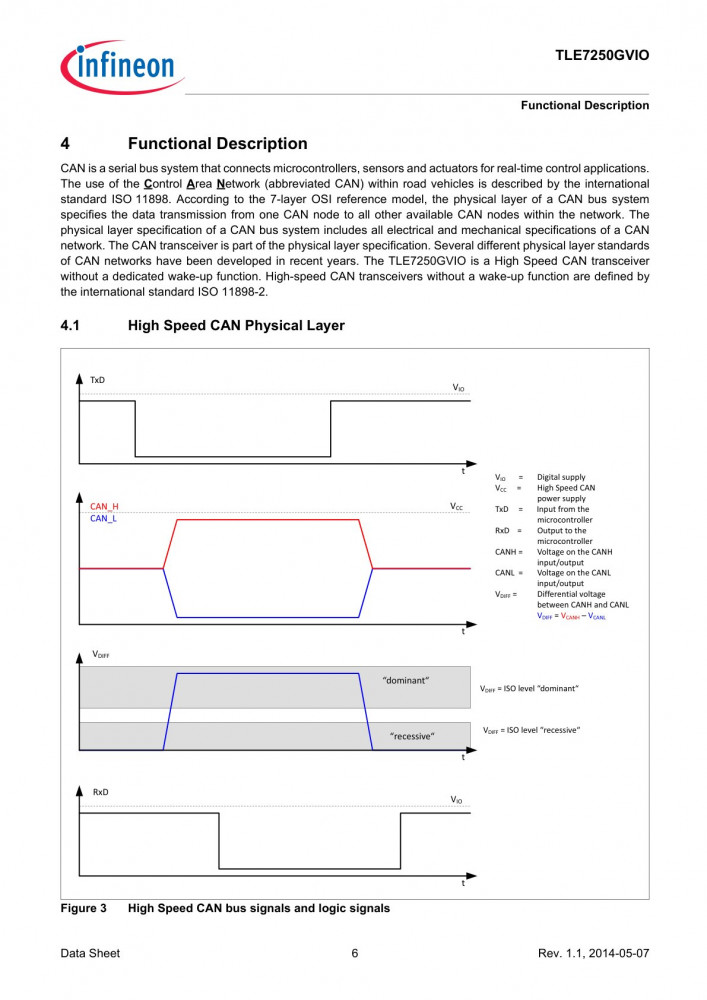 TLE7250GVIO datasheet page 6