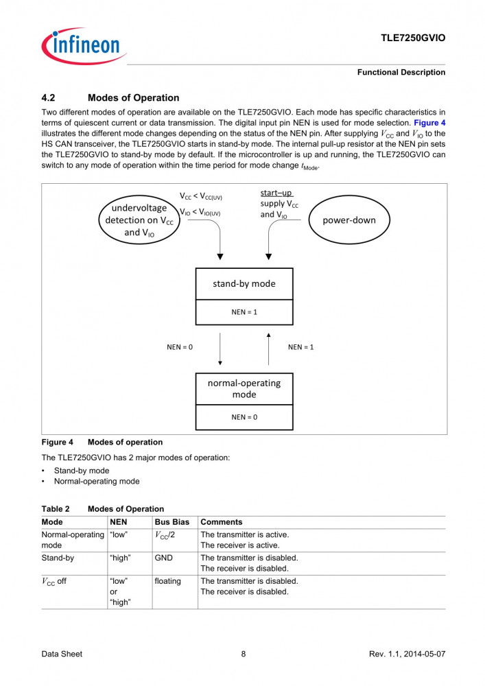 TLE7250GVIO datasheet page 8