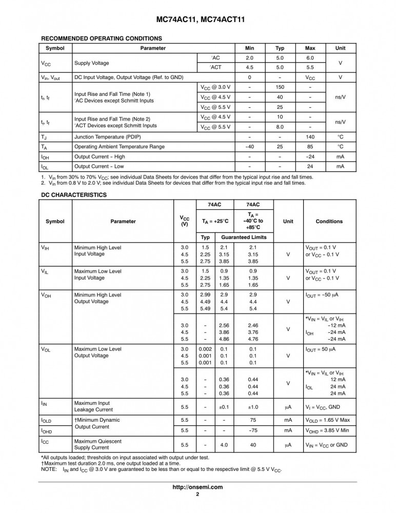 MC74ACT11M datasheet page 2
