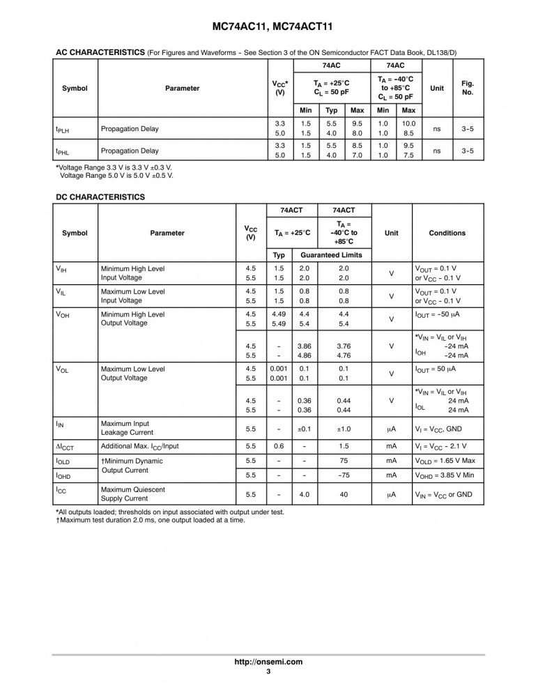 MC74ACT11M datasheet page 3